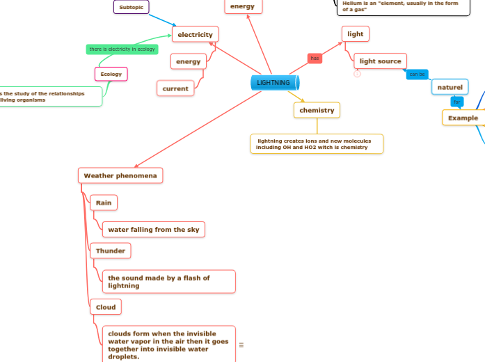 LIGHTNING - Adimen Mapa