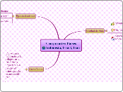 III Paises Final - Mind Map