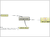 energia solar - Mind Map