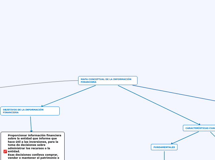 MAPA CONCEPTUAL DE LA INFORMACIÓN ...- Mind Map