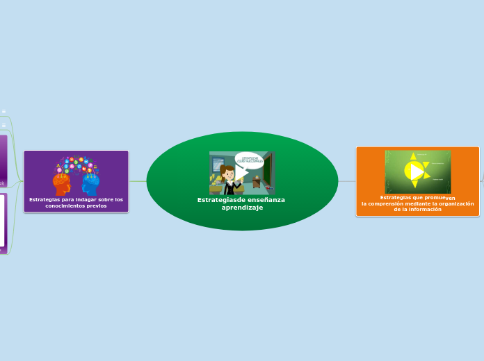 Estrategias de enseñanza aprendizaje - Mind Map