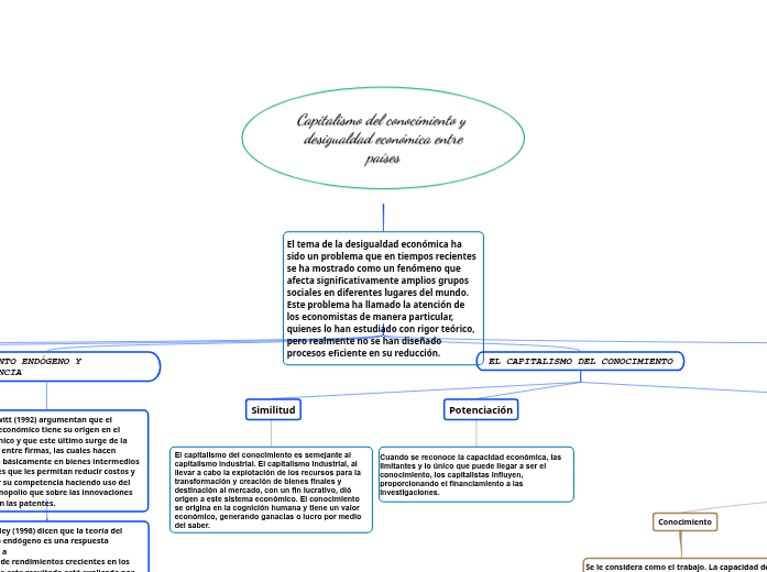 Capitalismo del conocimiento y desigualda...- Mind Map