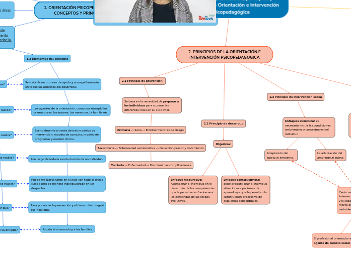 UD1: Conceptualización, principios y funciones de la Orientación e intervención psicopedagógica ...