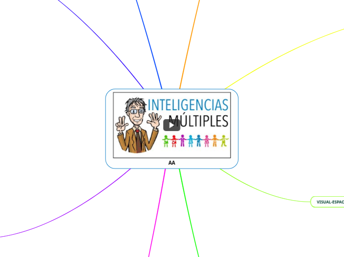 AA - Mind Map