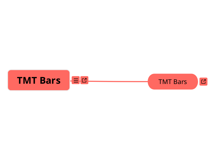 TMT Bars - Mind Map