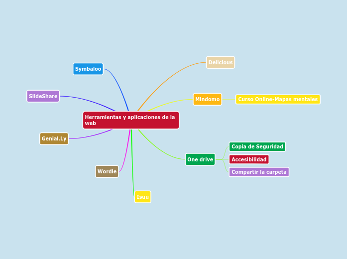Herramientas y aplicaciones de la web | Mapa mental Mindomo