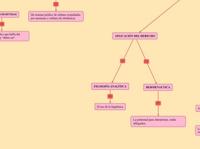 LA DECISIÓN JUDICIAL - Mind Map
