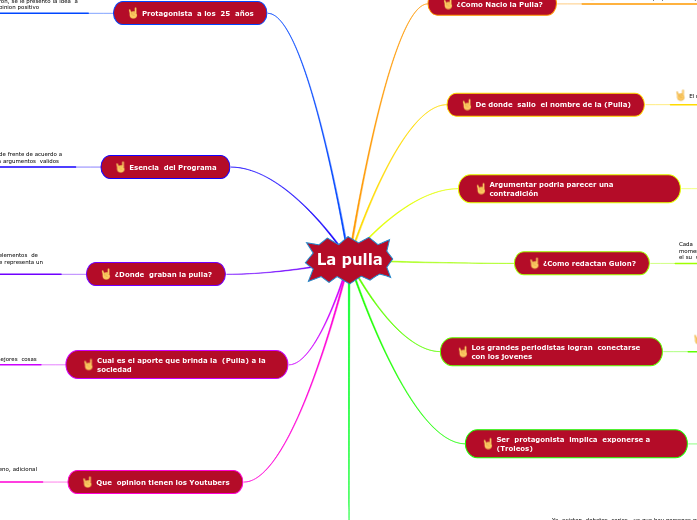 La pulla - Mind Map