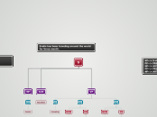 Sentence 1 english - Mind Map