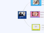 TUTORIA - Mind Map