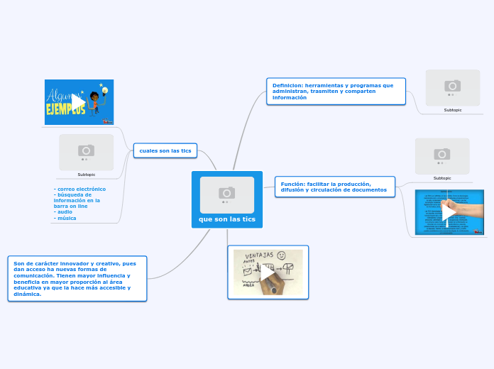 que son las tics - Mind Map