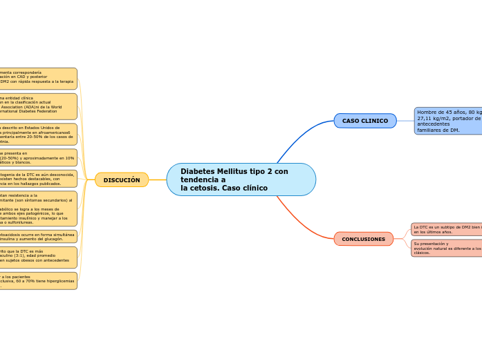 Diabetes Mellitus tipo 2 con tendencia a l...- Mind Map