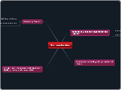 Macromolecules - Mind Map