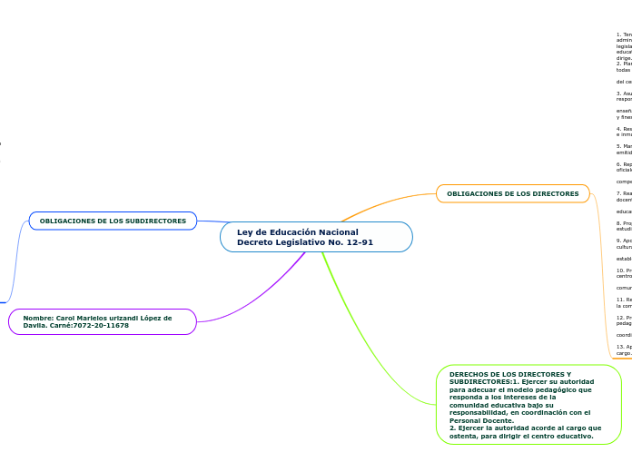 Ley de Educación Nacional Decreto Legislat...- Mind Map