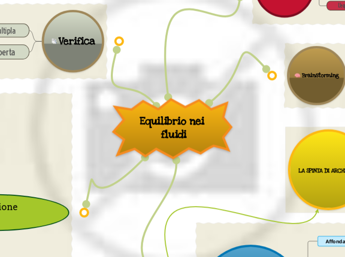 Equilibrio nei fluidi - Mind Map