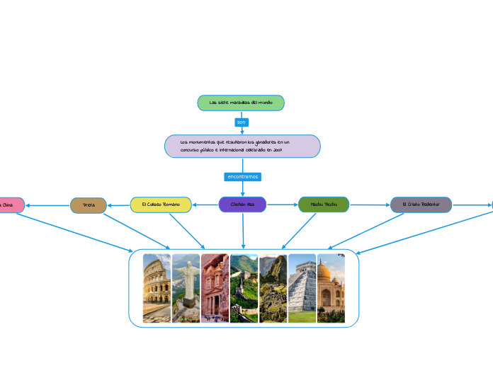 Las siete maravillas del mundo - Mind Map
