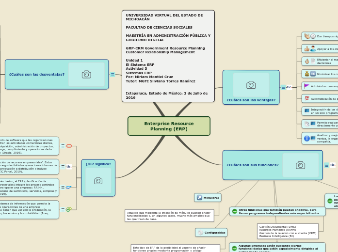 Enterprise Resource Planning (ERP) - Mind Map
