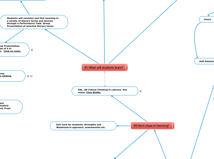 ENL 1W Critical Thinking in Literacy. See ...- Mind Map