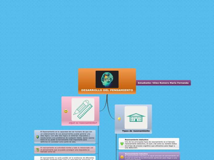 María Fernanda Vélez Romero - Mind Map