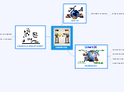 comercio - Mind Map