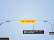 Derecho constitucional - Mind Map