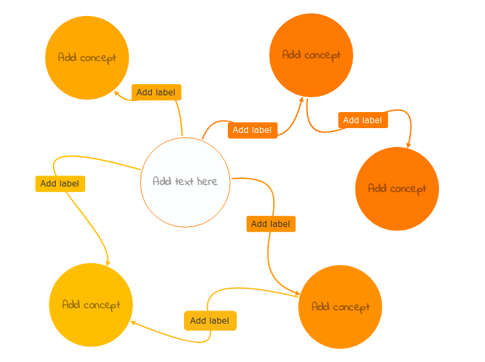 Orange concept map - Mind Map