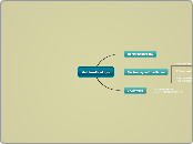 Authentication - Mind Map