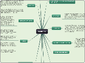 analisis financiero primera unidad - Mind Map