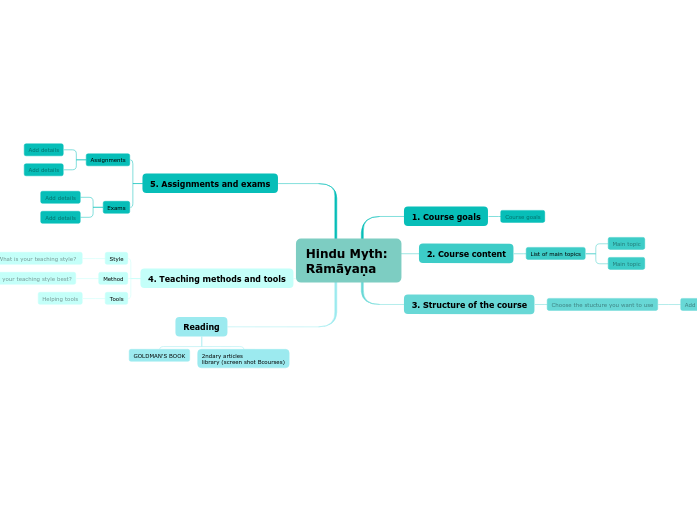 Hindu Myth: Rāmāyaṇa - Mind Map