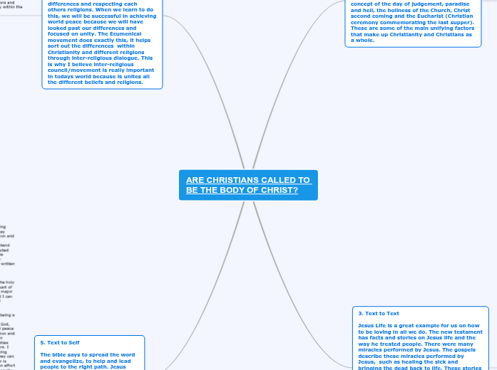 Summative Assignment Unit 2 (rough copy) - Mind Map