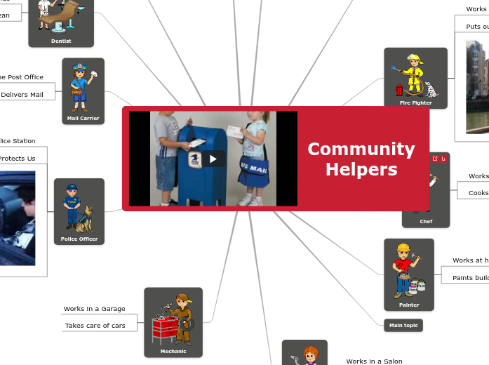 Community Helpers - Mind Map