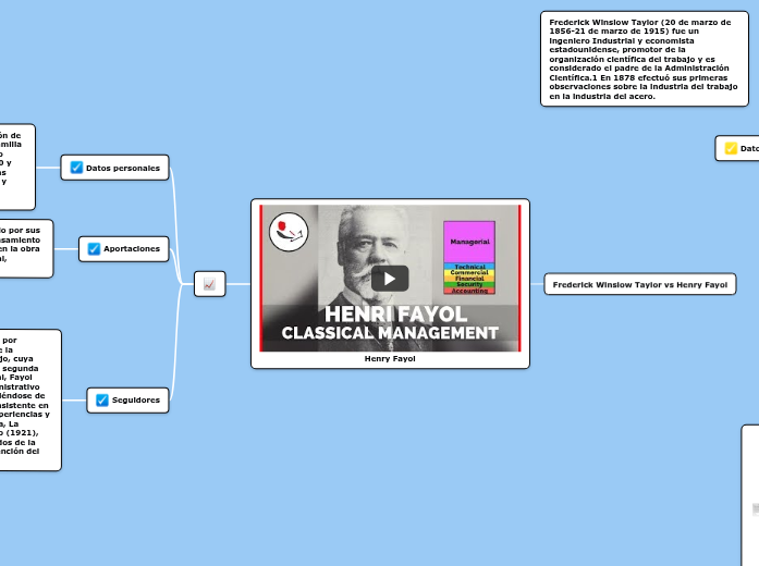 MAPA MIXTO - Mind Map