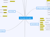 Planeación Educativa - Mind Map