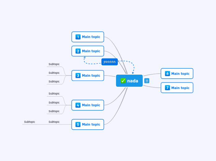 nada - Mind Map