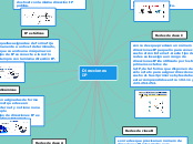 Direcciones IP - Mind Map