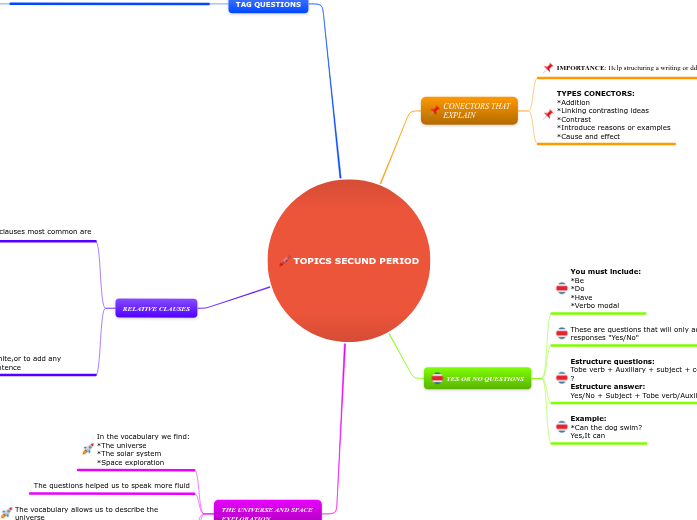 TOPICS SECUND PERIOD - Mind Map