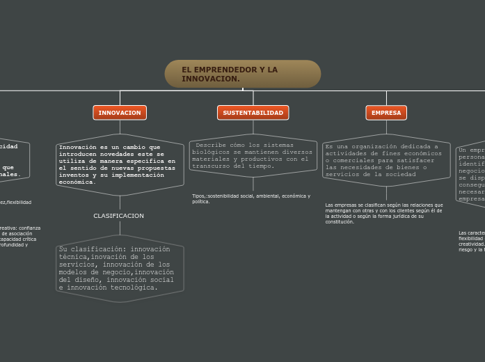 clases de redes - Mind Map
