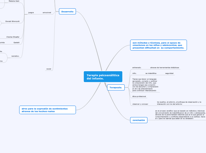 Central tema1 | Mapa mental Mindomo