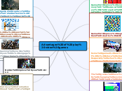 Advantages of play video games - Mind Map