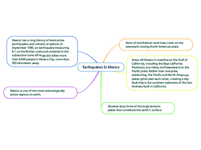 Earthquakes In Mexico - Mind Map