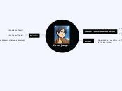 mi personaje favorito - Mind Map