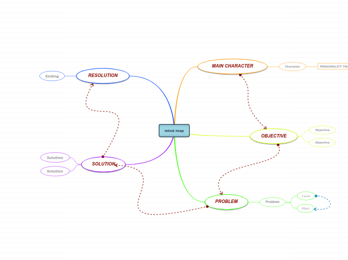 mind map - Mind Map