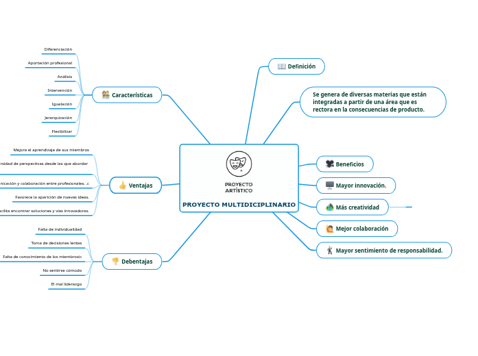 PROYECTO MULTIDICIPLINARIO - Mind Map