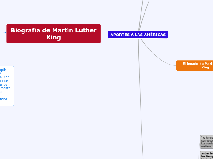 Biografia Martin Luther King - Mind Map