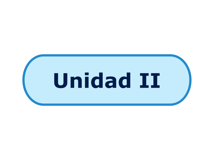Unidad II - Mind Map