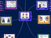 MODELO OSI - Mind Map