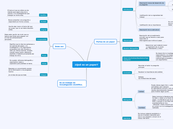 ¿Qué es un paper? - Mind Map