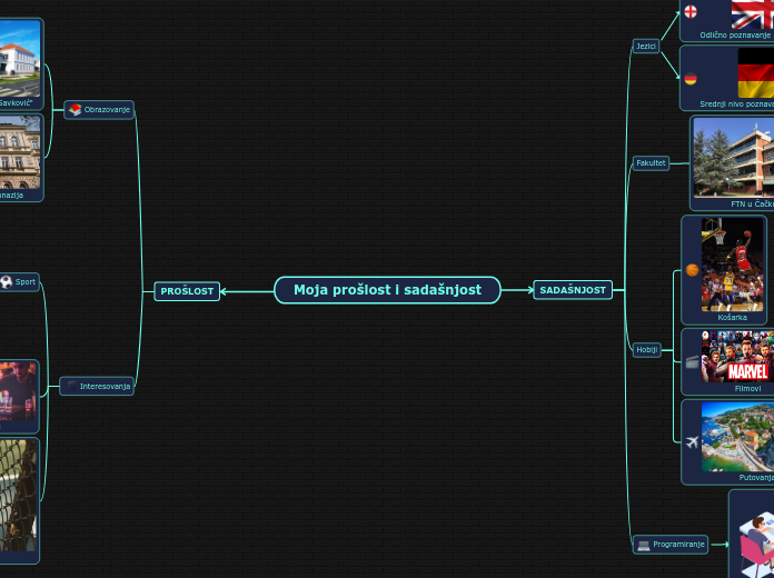 Moja prošlost i sadašnjost - Mind Map