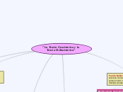 'La Teoría Geocéntrica y la Teoría Heliocé...- Mind Map