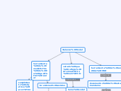 Balance Social - Concept Map